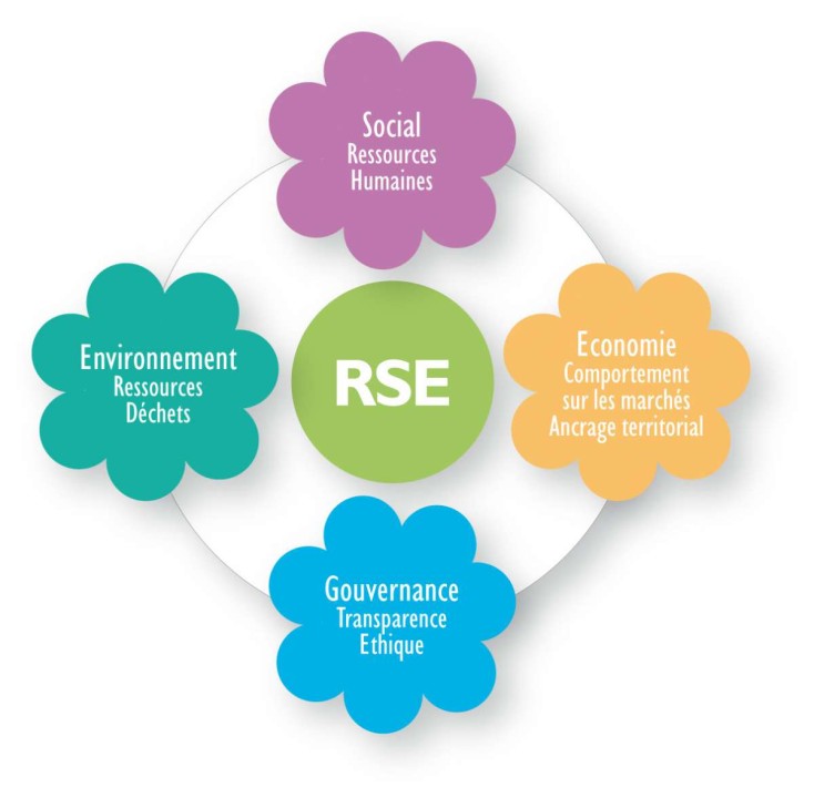 Booster vos Recrutements avec la RSE Booster vos Recrutements avec la RSE