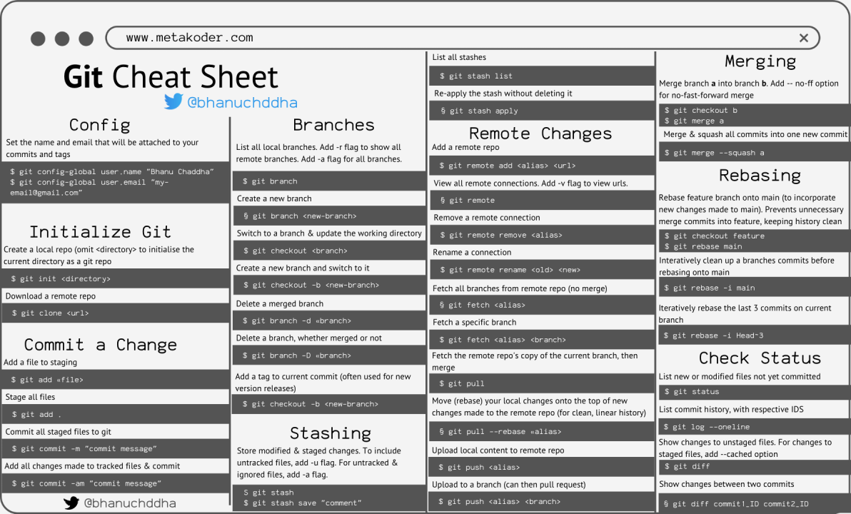 Use Git command-line like a Pro - Ultimate Git Cheat Sheet Use Git command-line like a Pro - Ultimate Git Cheat Sheet