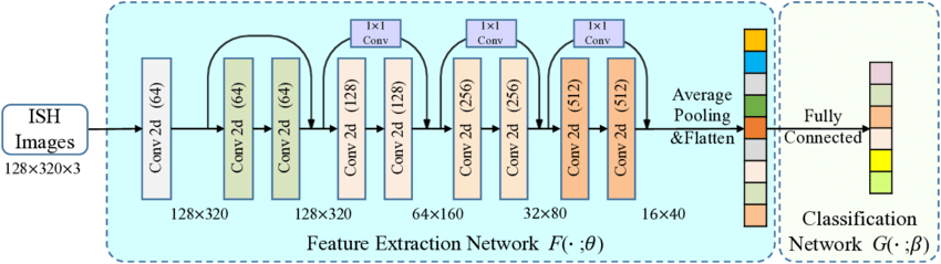 Deep Residual Networks (ResNet) Deep Residual Networks (ResNet)