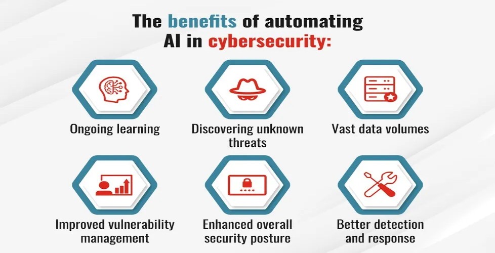 AI in Cybersecurity: Power, Pitfalls, and Preservation of Expertise AI in Cybersecurity: Power, Pitfalls, and Preservation of Expertise
