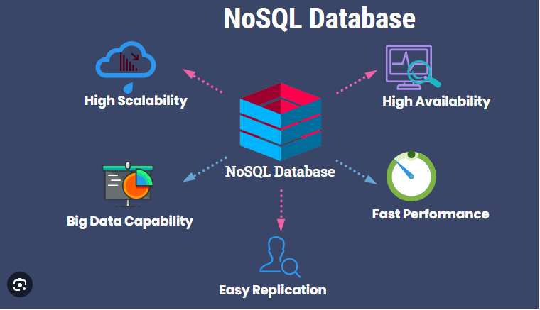 MongoDB - NoSQL Database MongoDB - NoSQL Database