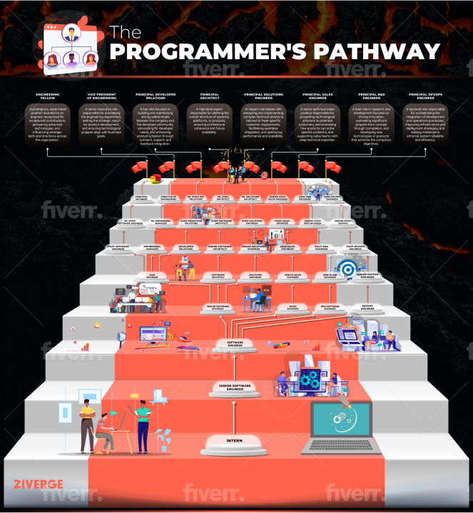 The Programmer's Pathway The Programmer's Pathway