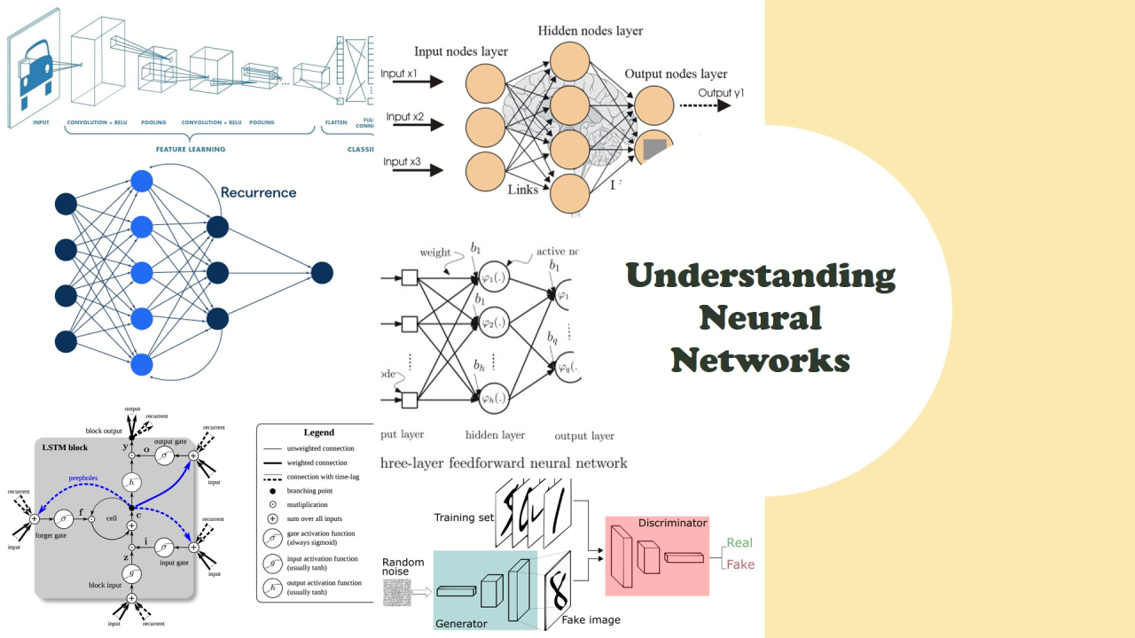 Demystifying Neural Networks: Your Brain on Circuits Demystifying Neural Networks: Your Brain on Circuits