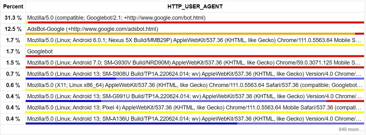 HTTP_USER_AGENT is utterly useless for fraud detection HTTP_USER_AGENT is utterly useless for fraud detection