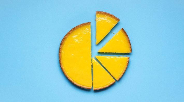 How to Allocate Budget for Digital Marketing? How to Allocate Budget for Digital Marketing?