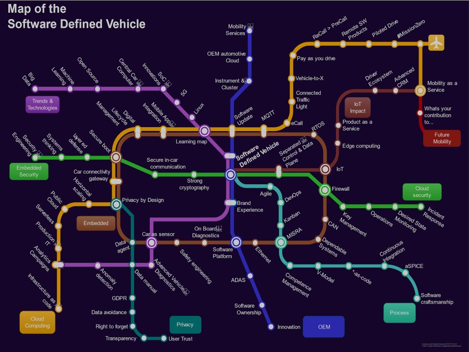 The BK Travel Guide to the Software Defined Vehicle (SDV) The BK Travel Guide to the Software Defined Vehicle (SDV)