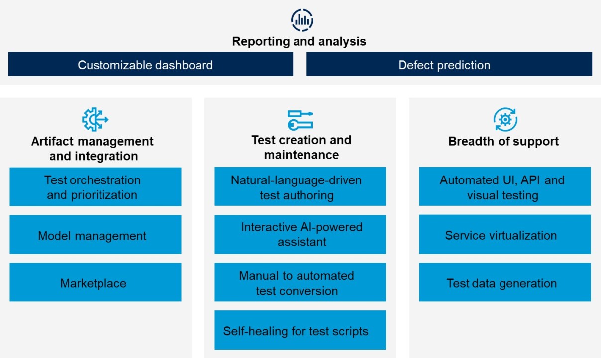 AI-Augmented Software-Testing Tools AI-Augmented Software-Testing Tools