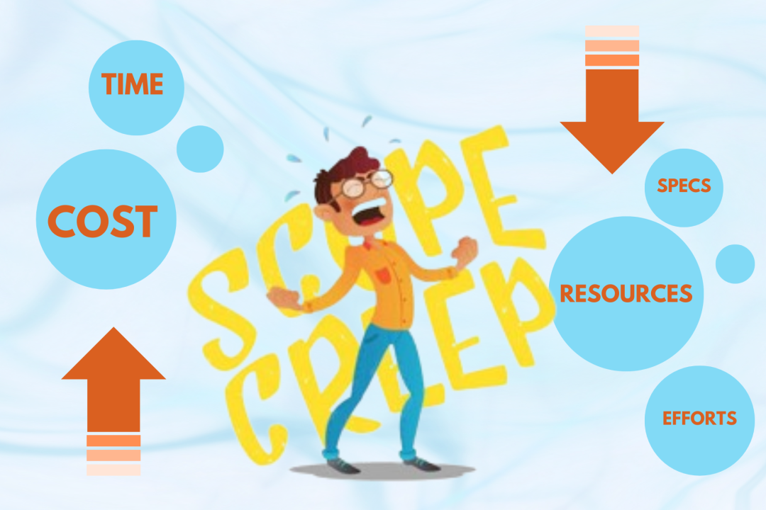Preventing Scope Creep: Key Strategies for Project Managers Preventing Scope Creep: Key Strategies for Project Managers
