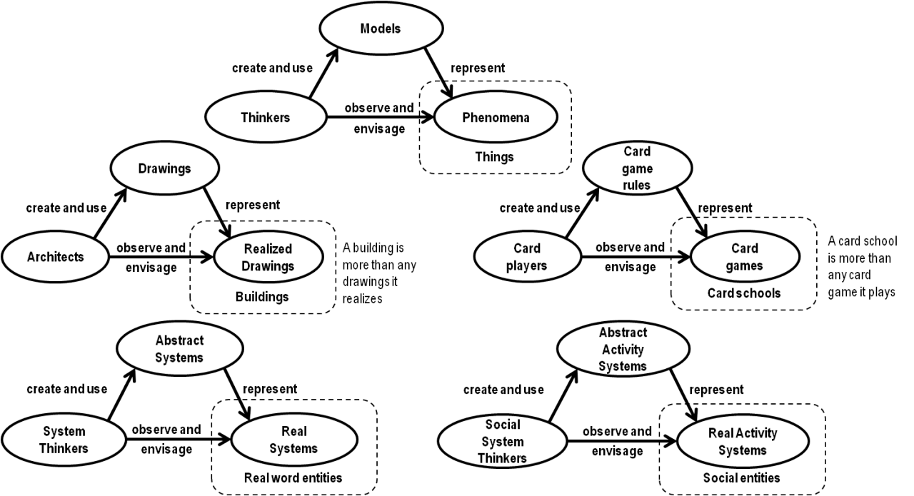 Solved Create A Detailed Systems Thinking Diagram Tha - vrogue.co Solved Create A Detailed Systems Thinking Diagram Tha - vrogue.co