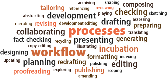 Overwriting: how and why to avoid it Overwriting: how and why to avoid it