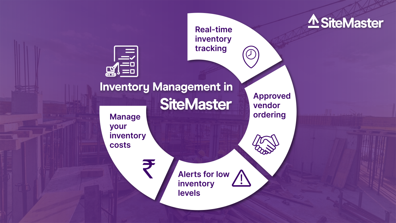 Streamline Your Inventory Processes with SiteMaster Streamline Your Inventory Processes with SiteMaster