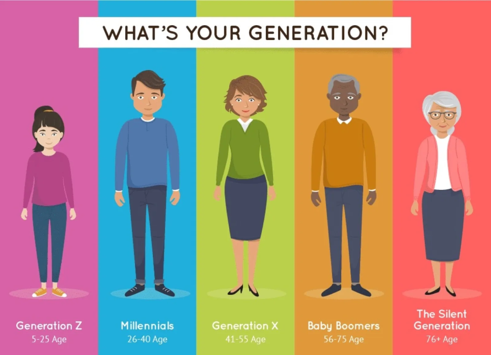 50 years of change from Boomers to the Alpha Generation 50 years of change from Boomers to the Alpha Generation