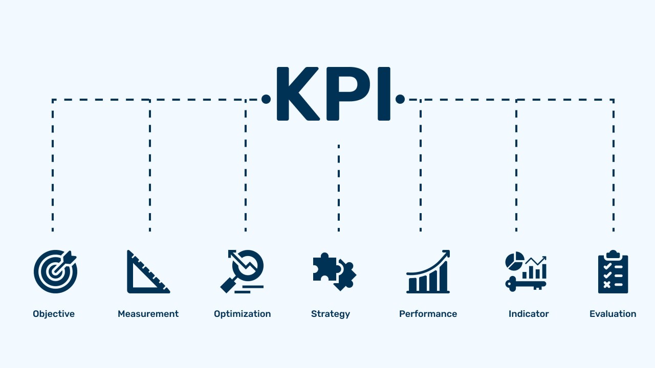 KPIs and Measuring Success KPIs and Measuring Success