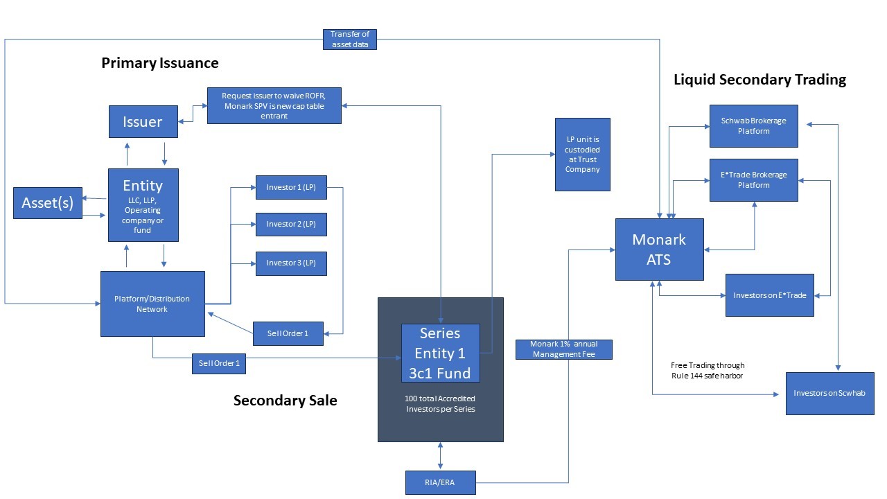 Monark Markets Whitepaper Monark Markets Whitepaper