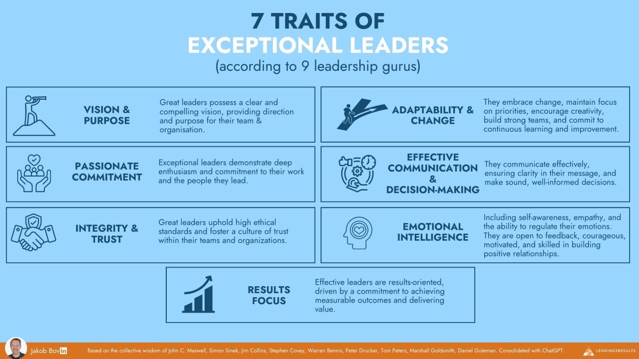 7 Traits of Exceptional Leaders 7 Traits of Exceptional Leaders