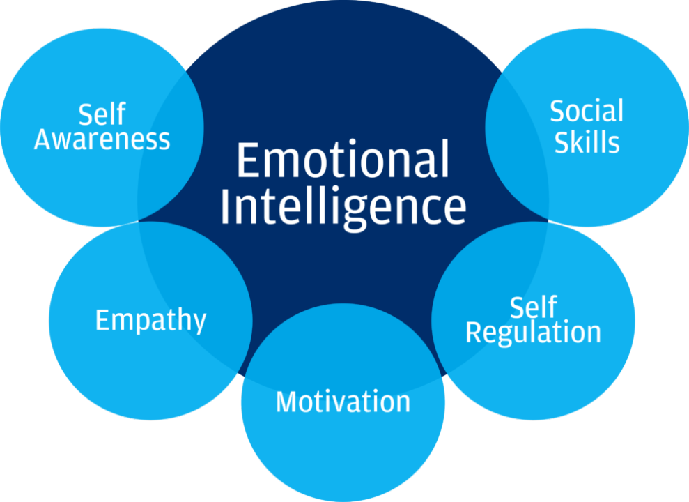 Emotional Intelligence in the Workplace: The Power of Empathy and ... Emotional Intelligence in the Workplace: The Power of Empathy and ...