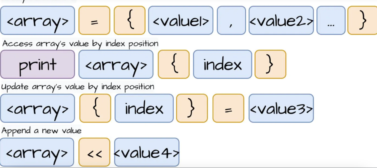 Creating Your Own Programming Language From Scratch: Part 2 Creating Your Own Programming Language From Scratch: Part 2