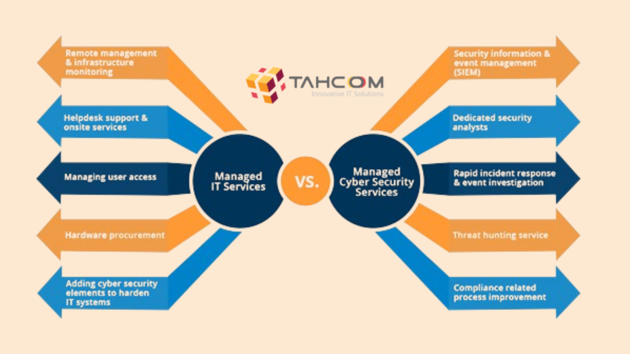 Decoding Cybersecurity Strategies: Managed Services vs. In-House Solutions Decoding Cybersecurity Strategies: Managed Services vs. In-House Solutions