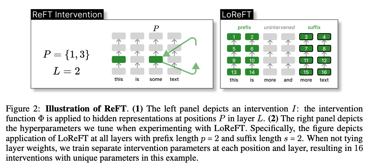 ReFT: Representation Finetuning for Language Models ReFT: Representation Finetuning for Language Models