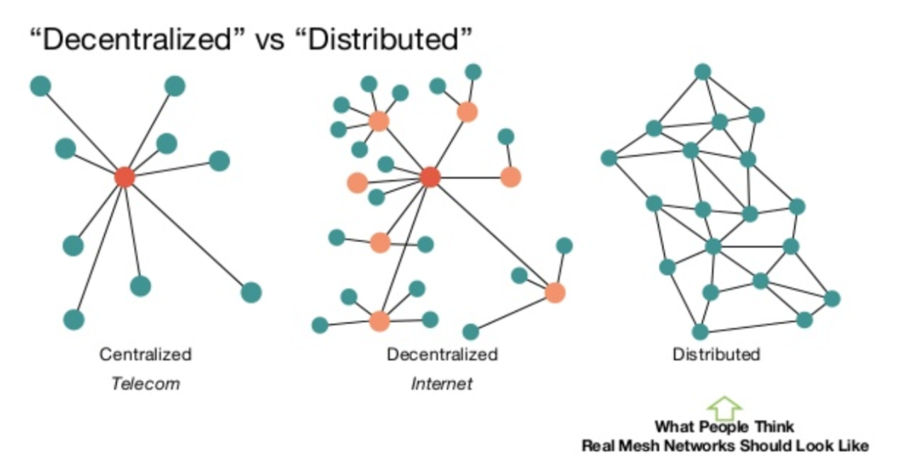 Blockchain - Internet & Decentralization Blockchain - Internet & Decentralization
