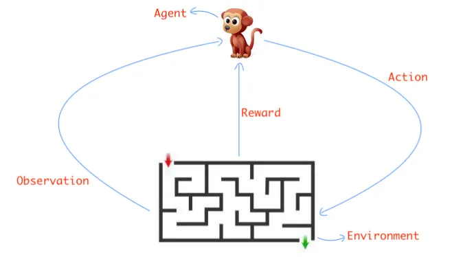 Reinforcement Learning with PyTorch: Mastering CartPole-v0! Reinforcement Learning with PyTorch: Mastering CartPole-v0!