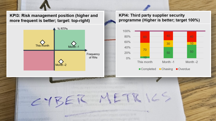 Cyber security KPIs- risk management and third-party Cyber security KPIs- risk management and third-party