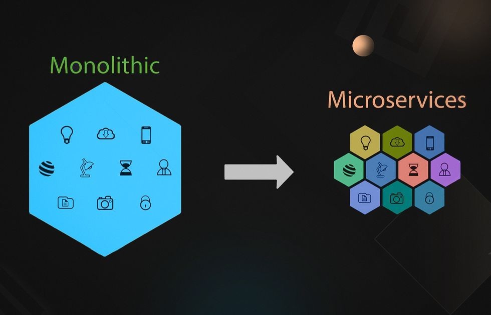 Unlocking the Power of Microservices Architecture on AWS: Building ... Unlocking the Power of Microservices Architecture on AWS: Building ...