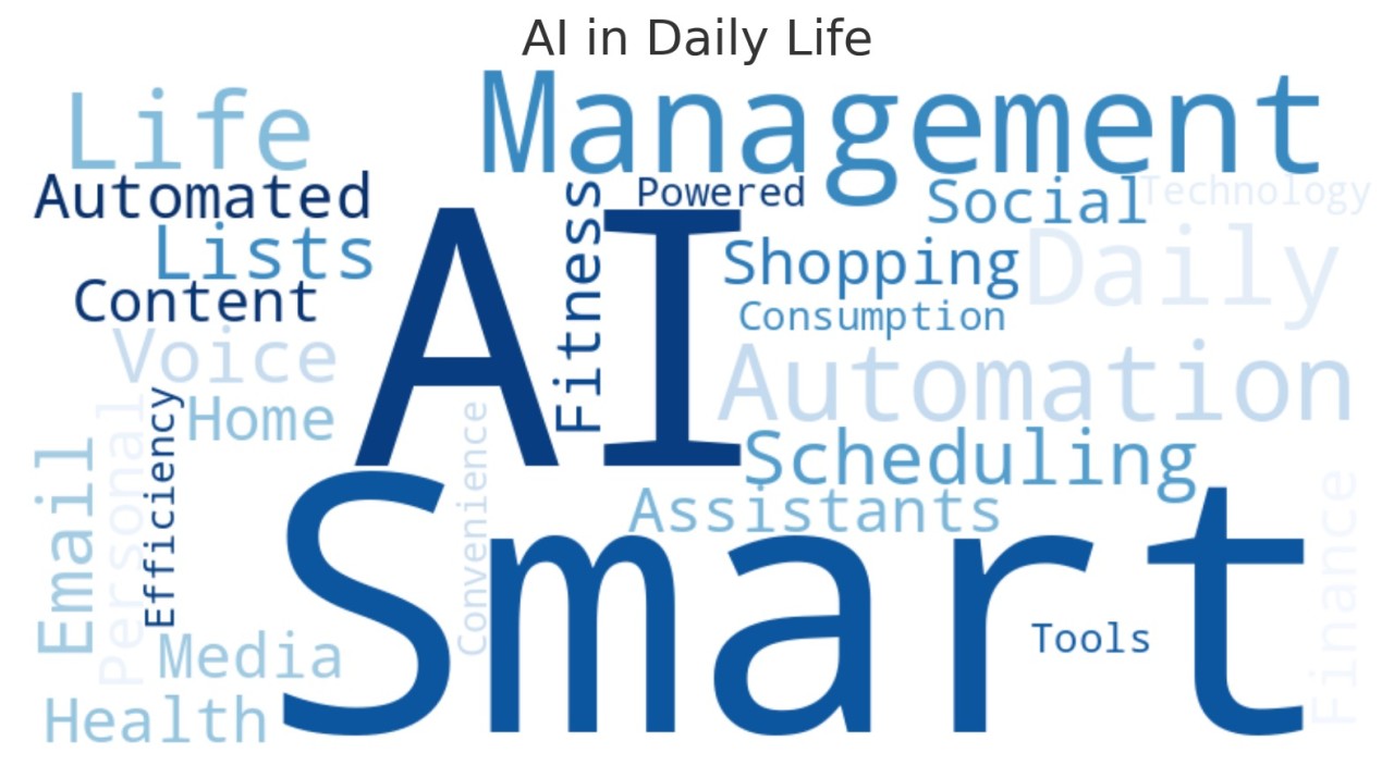 AI in Daily Life: 10 Easy Ways to Automate your Daily Tasks AI in Daily Life: 10 Easy Ways to Automate your Daily Tasks
