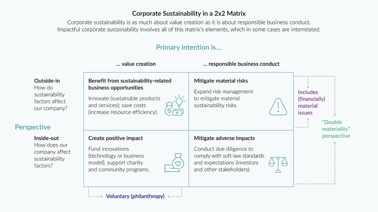 Understanding Corporate Sustainability Understanding Corporate Sustainability