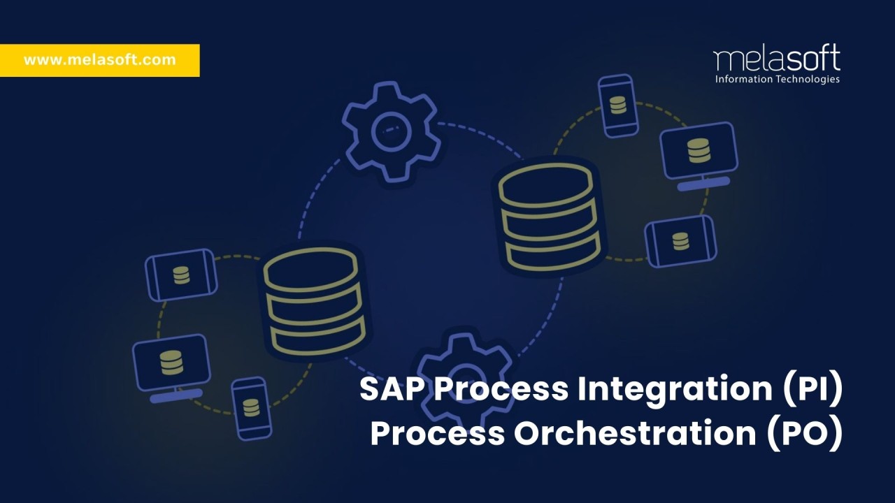 Simplifying Business Integration with SAP PI/PO Simplifying Business Integration with SAP PI/PO