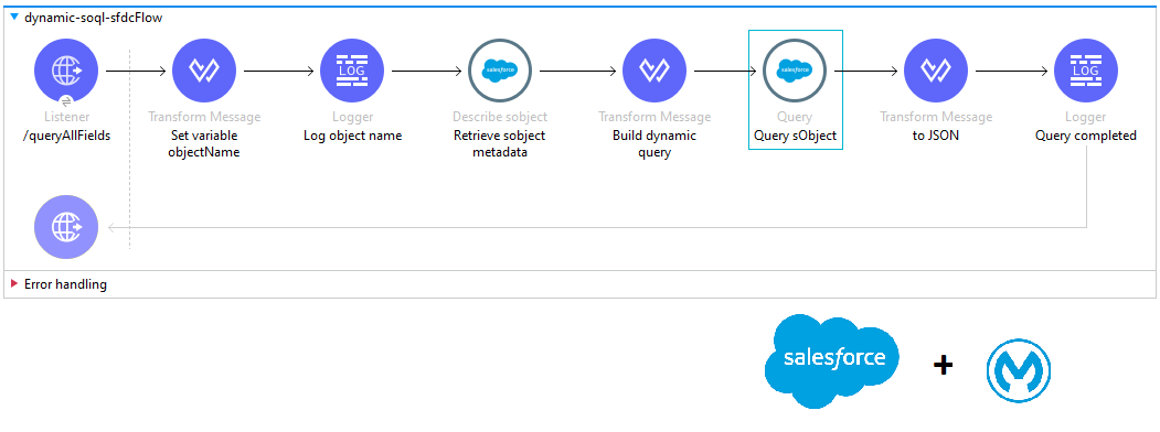How to build dynamic SOQL queries with the Salesforce metadata ... How to build dynamic SOQL queries with the Salesforce metadata ...