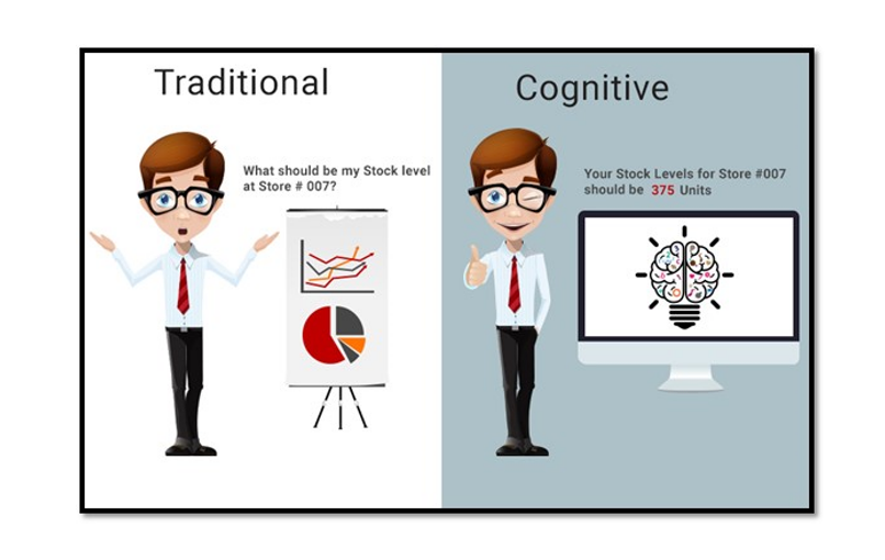 Revolutionizing Finance Cognitive Computing Insights - Rockawayuppercrust Revolutionizing Finance Cognitive Computing Insights - Rockawayuppercrust