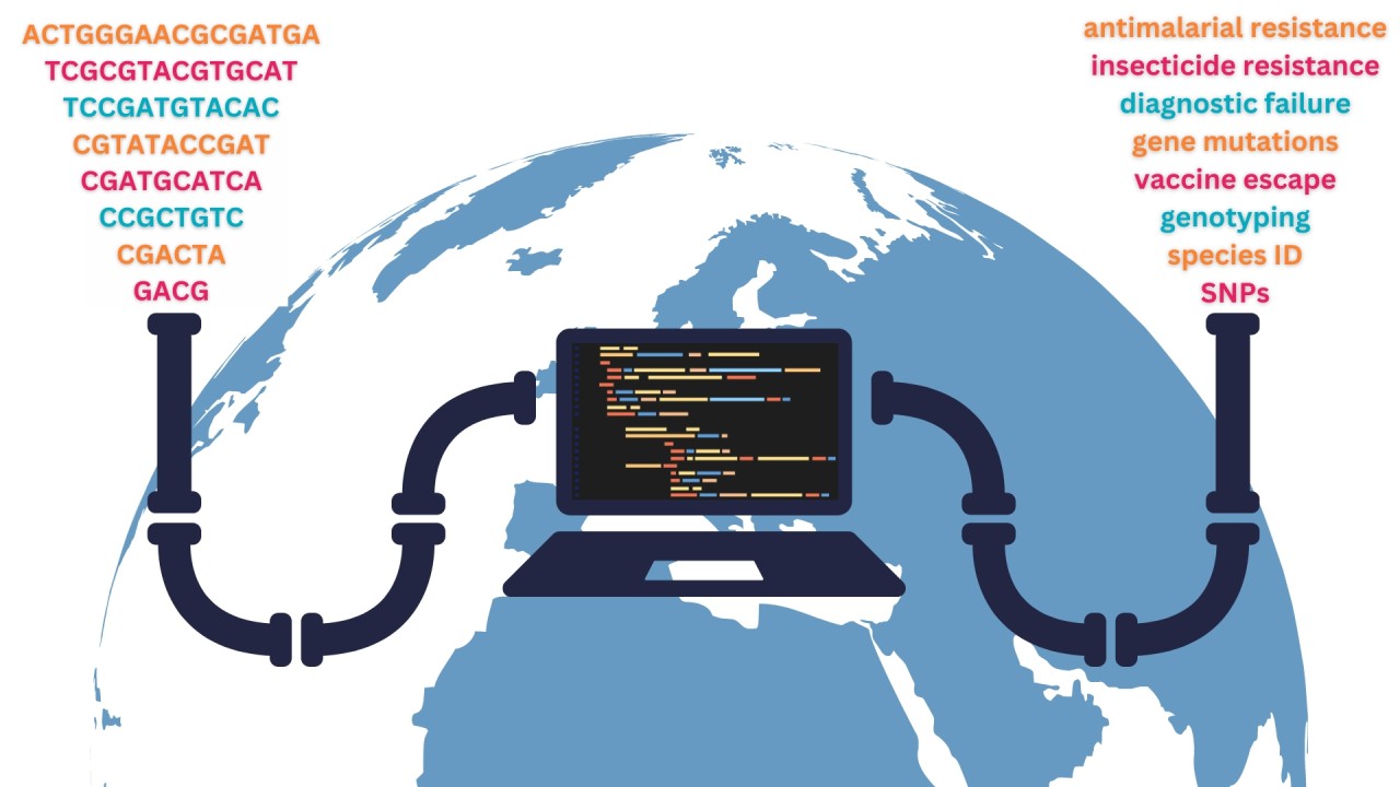 Why are open bioinformatics pipelines so important for genomic ... Why are open bioinformatics pipelines so important for genomic ...