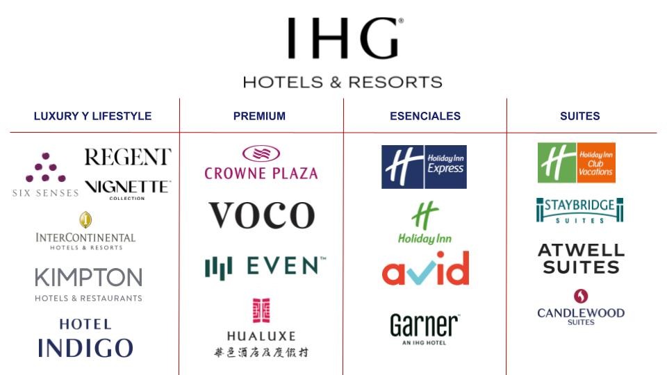 IHG Logo And Symbol, Meaning, History, PNG, Brand, 49% OFF IHG Logo And Symbol, Meaning, History, PNG, Brand, 49% OFF