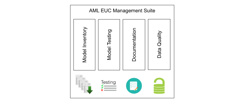 Manage End-User Computing Models Manage End-User Computing Models
