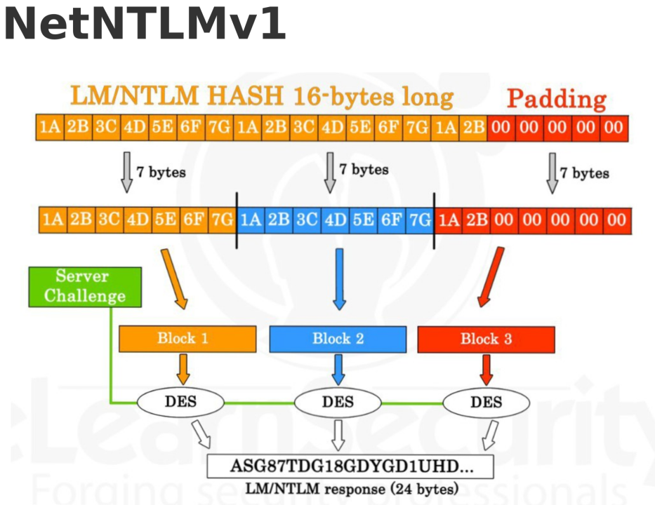 Fancy Hash Cracking Fancy Hash Cracking