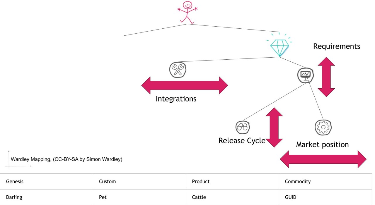A Strategy Map for an Integrated SaaS Solution A Strategy Map for an Integrated SaaS Solution
