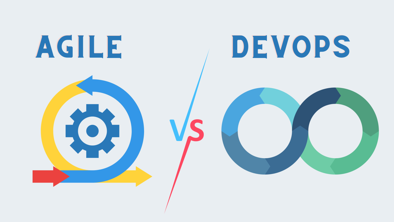 Synergizing DevOps and Agile Synergizing DevOps and Agile