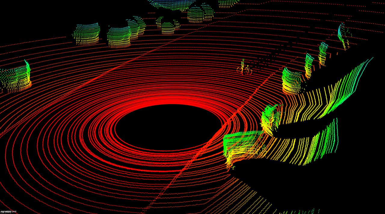 LIDAR Simulation: Exploring the Benefits of Accurate Sensor Modeling LIDAR Simulation: Exploring the Benefits of Accurate Sensor Modeling