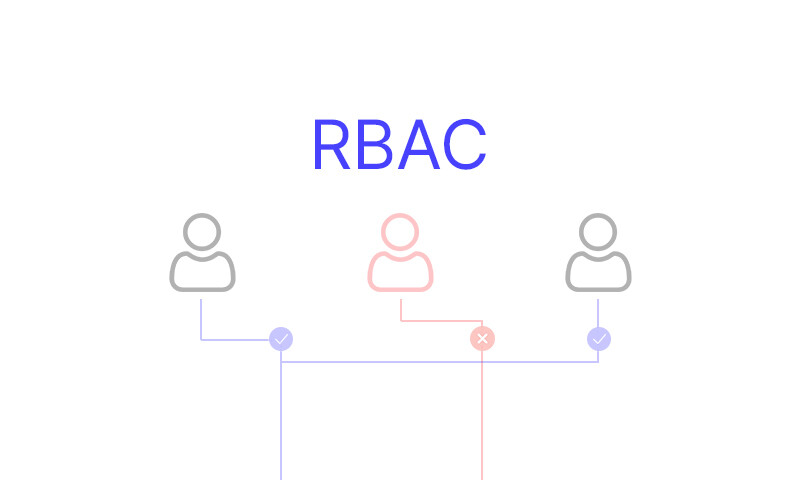 Controle de Acesso Baseado em Funções (RBAC) Controle de Acesso Baseado em Funções (RBAC)