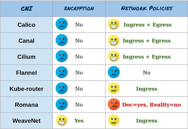 Demystifying Kubernetes Container Network Interface (CNI) Demystifying Kubernetes Container Network Interface (CNI)
