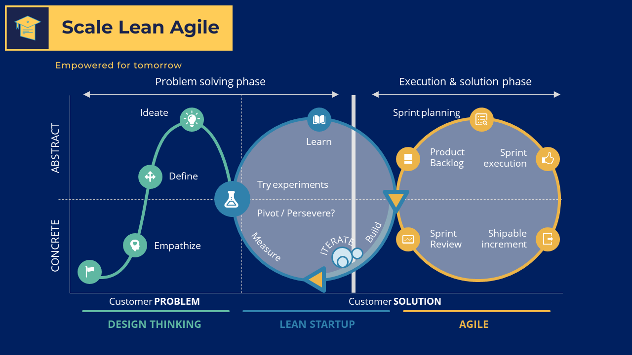 Lean Agile Centre Of Excellence Lean Agile Centre Of Excellence