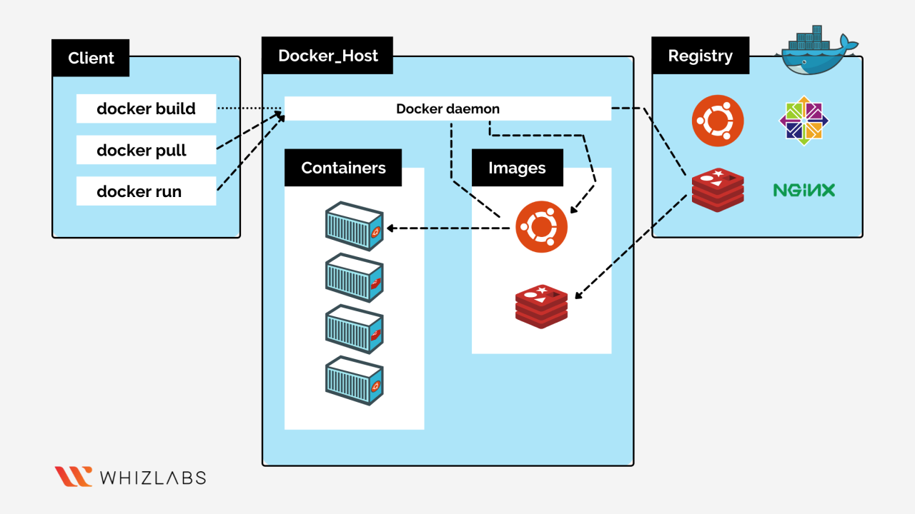 Mastering Docker CLI and Dockerfile: A Comprehensive Guide Mastering Docker CLI and Dockerfile: A Comprehensive Guide