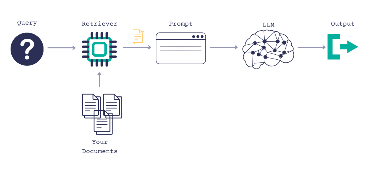Deep Dive into Advanced RAG Applications in LLM Based Systems Deep Dive into Advanced RAG Applications in LLM Based Systems