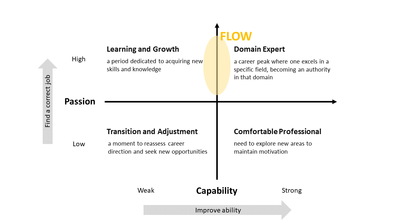 Navigating Career Terrain: Exploring the Two-Dimensional Coordinates of ... Navigating Career Terrain: Exploring the Two-Dimensional Coordinates of ...