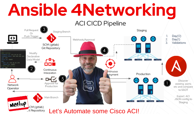Automating Cisco ACI as Code with Ansible Automating Cisco ACI as Code with Ansible