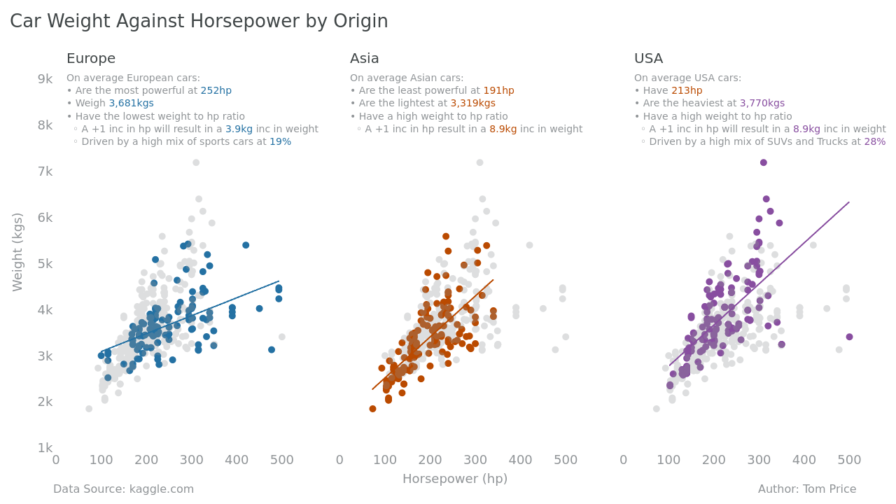 Plotly Python Tutorial Plotly Python Tutorial