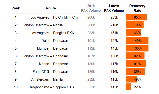 Unleashing Potential: Exploring Untapped Routes in the Asian Aviation ... Unleashing Potential: Exploring Untapped Routes in the Asian Aviation ...