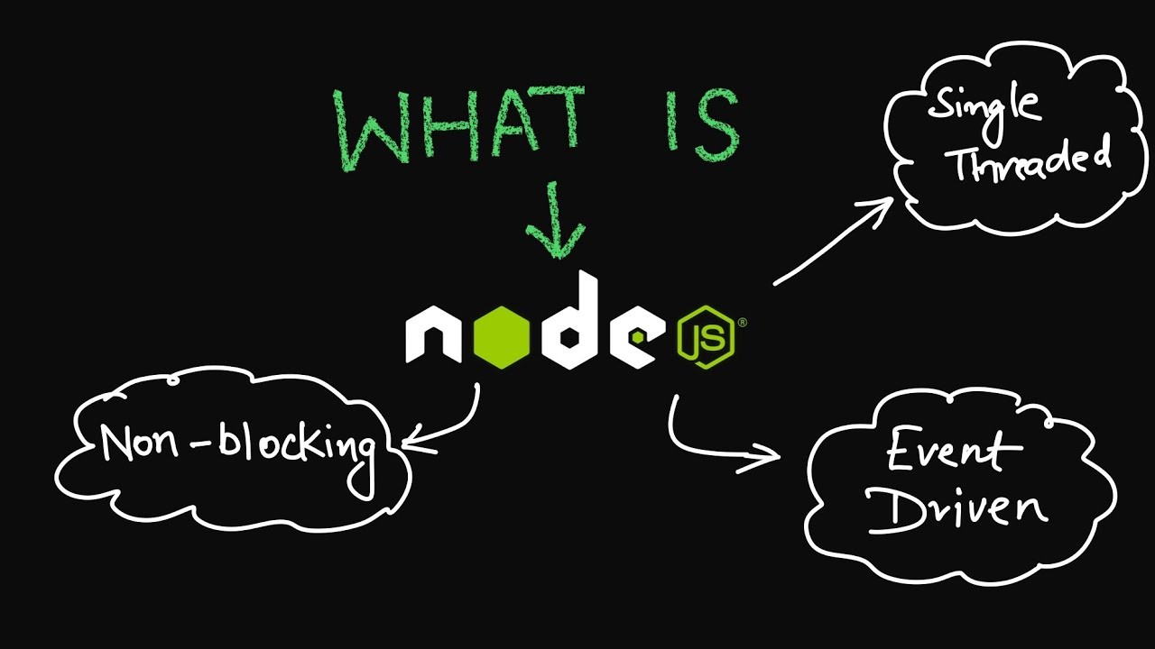 Embracing the Event-Driven Paradigm in NodeJS Embracing the Event-Driven Paradigm in NodeJS