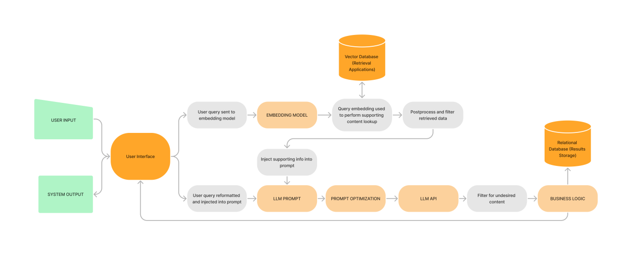 Architecting LLM Systems for Chatbot Services & Intelligent Company ... Architecting LLM Systems for Chatbot Services & Intelligent Company ...